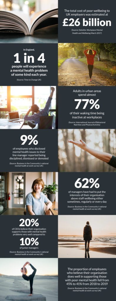 NKD Neo Boost - Infographic: Well, well, well | NKD Ideas | NKD