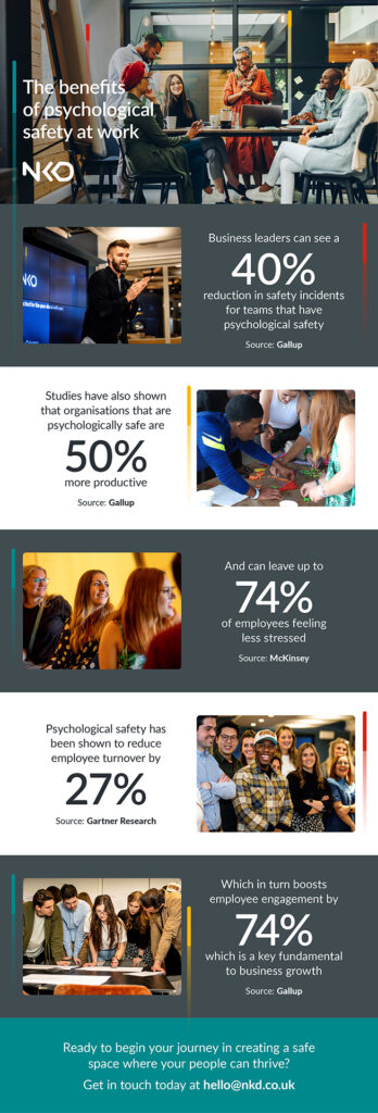 The benefits of psychological safety at work | Ideas | NKD
